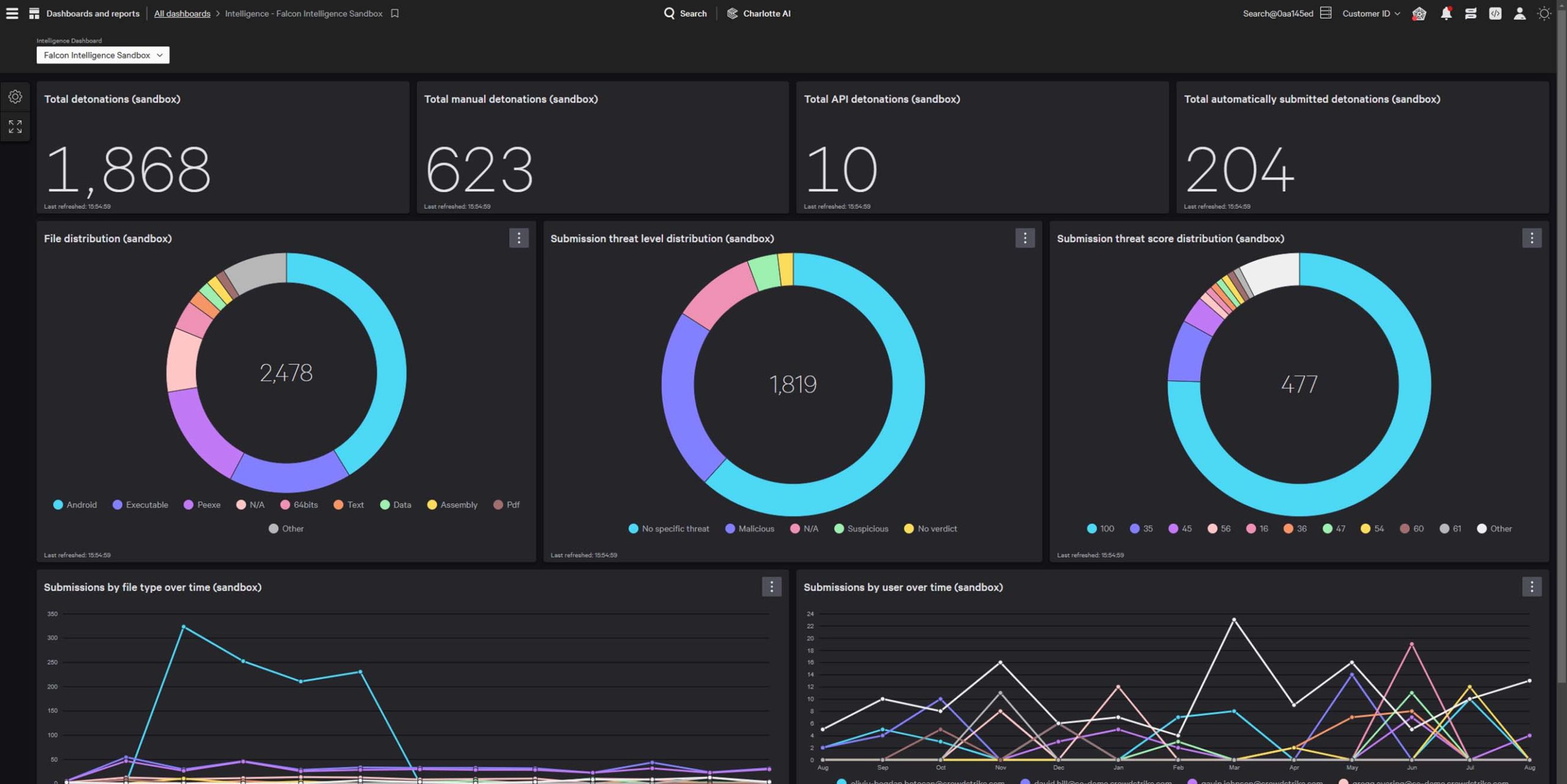Elite Adversary Intelligence | CrowdStrike Falcon® Adversary Intelligence
