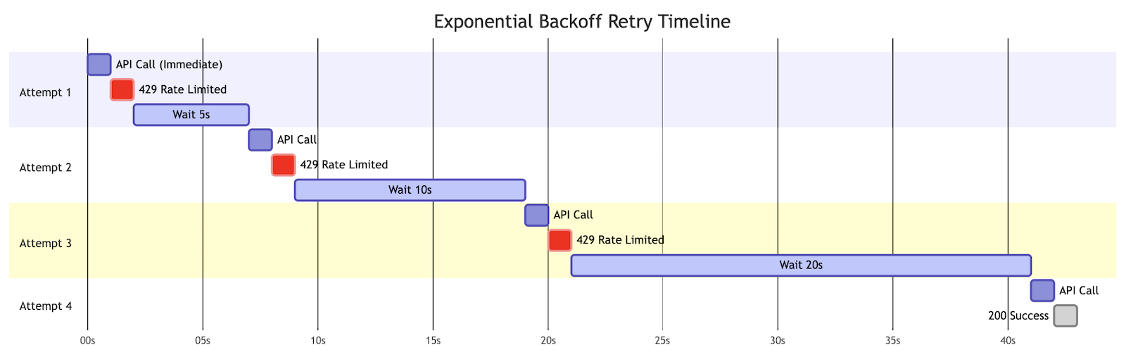 API Pagination Strategies for Falcon Foundry: Functions and Workflows ...