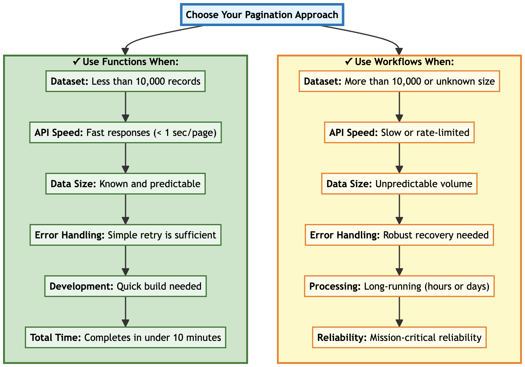 API Pagination Strategies for Falcon Foundry: Functions and Workflows ...